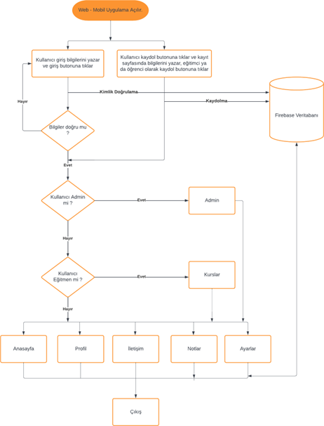 GitHub - melikegoncu/bulutegitim: Final Year Project