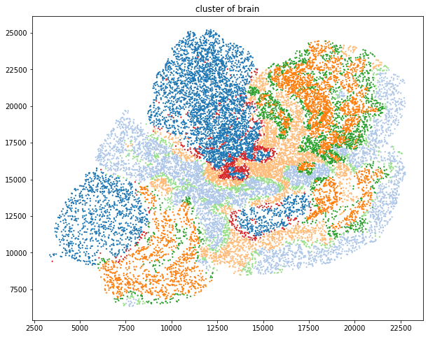 GitHub - Gan-Shuang/Spatial_Transcriptomics_GCN_cluster: Spatial ... GitHub - Gan-Shuang/Spatial_Transcriptomics_GCN_cluster: Spatial ...