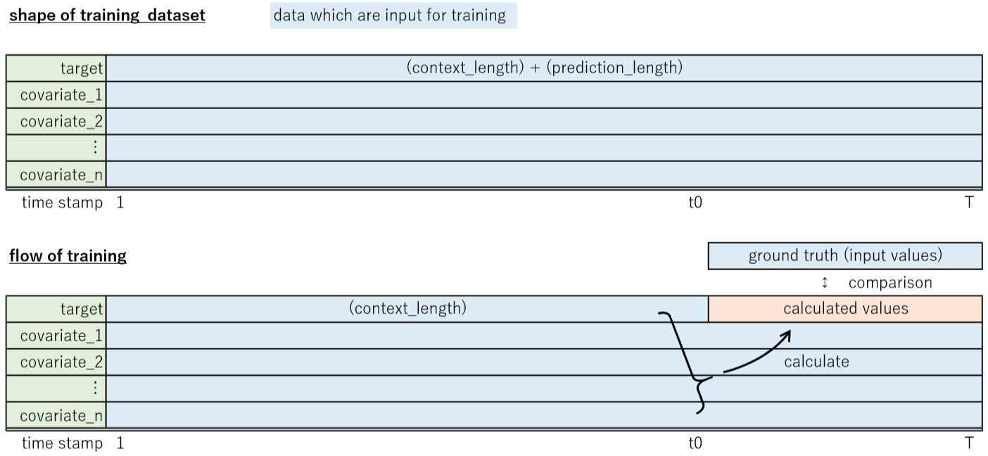 Data Shape for Training and Prediction · awslabs gluonts · Discussion #514 · GitHub