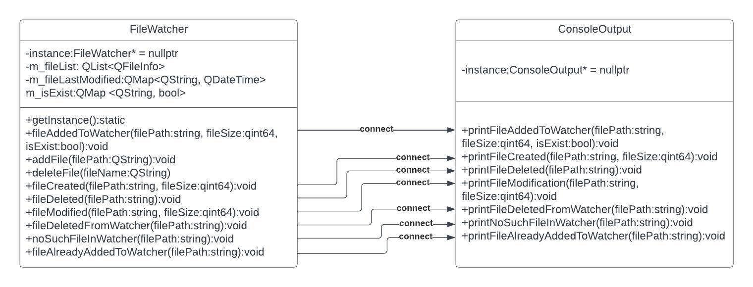 GitHub - Wantedfoxy/Lab_1: Данный репозиторий создан для выполнения лабораторной работы по ...