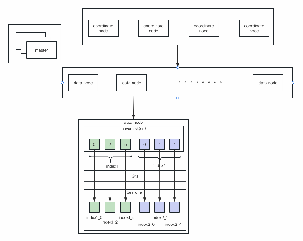 GitHub - alibaba/havenask-federation