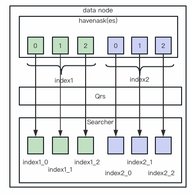 GitHub - alibaba/havenask-federation