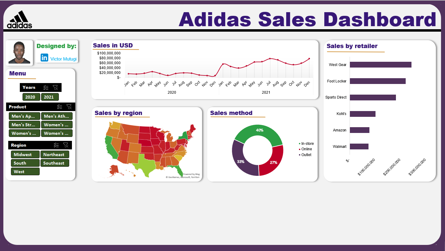 GitHub - TugieVictor/Adidas-Sales-Dashboard: In this repo, we have an excel based dashboard ...