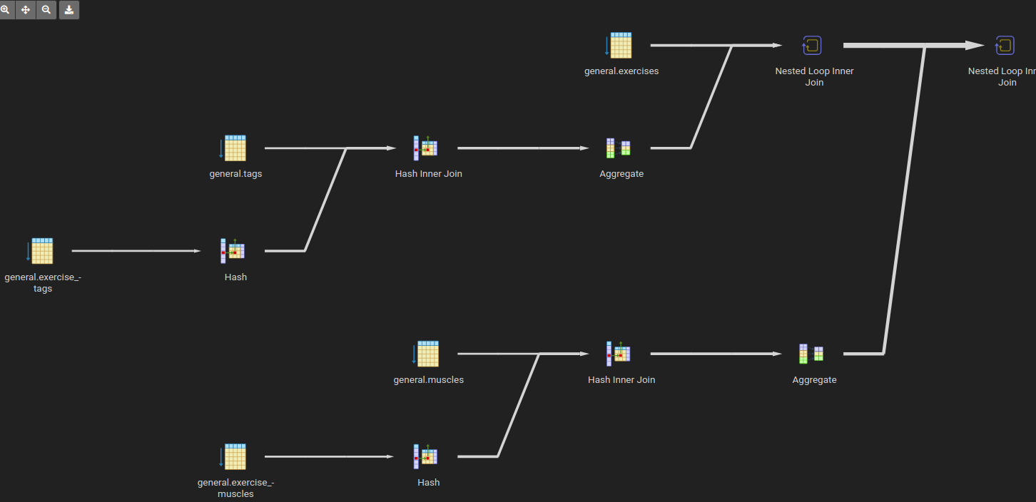 Execution time differing a lot form ANALYZE EXPLAIN · Issue #724 · MagicStack/asyncpg · GitHub