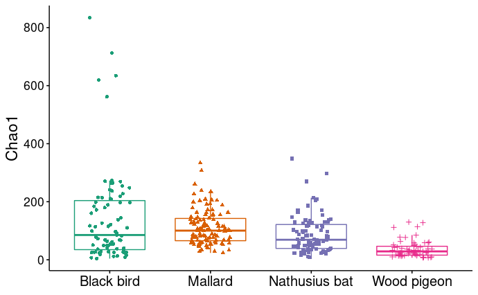 plot_alpha · Issue #138 · ChiLiubio/microeco · GitHub