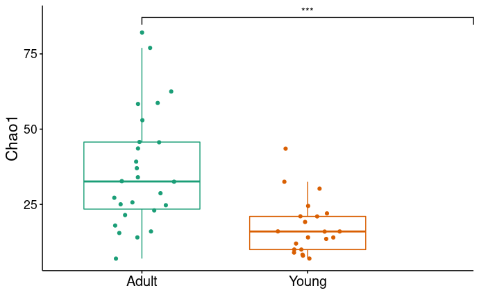 plot_alpha · Issue #138 · ChiLiubio/microeco · GitHub