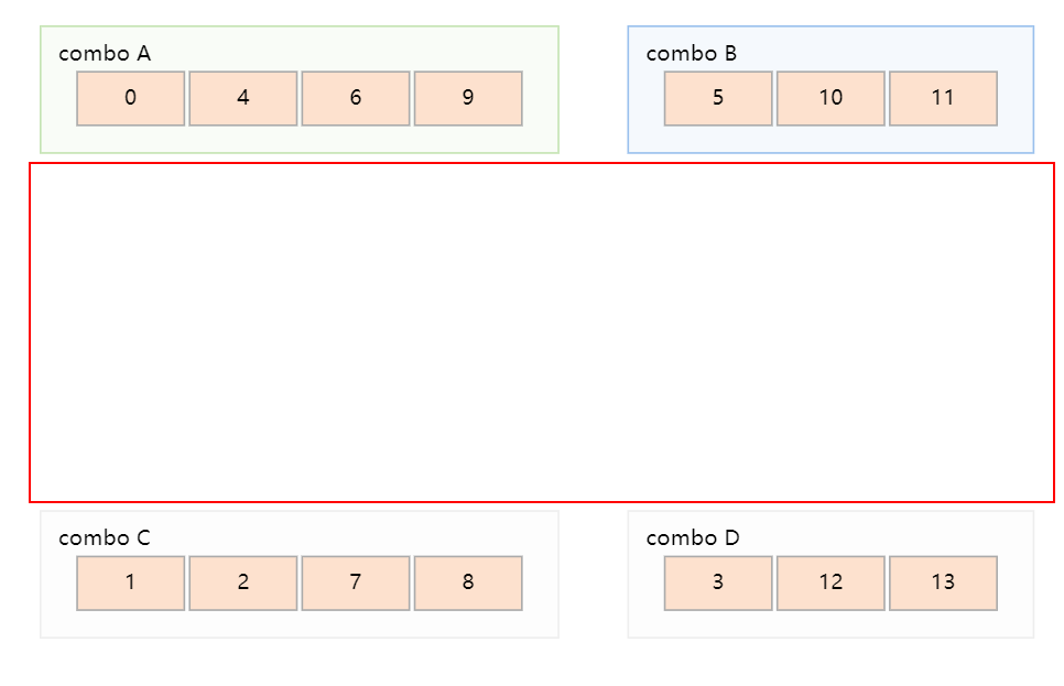使用 'comboCombined' 和 dagre 布局， dagre 的ranksep 不生效。 · Issue #4633 · antvis/G6 · GitHub