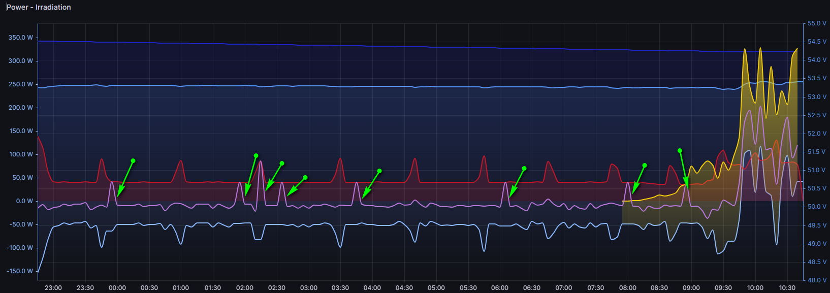 Dashboards Select Sum Mean From Subquery Is Incorrect · Issue 77115 · Grafana Grafana · Github