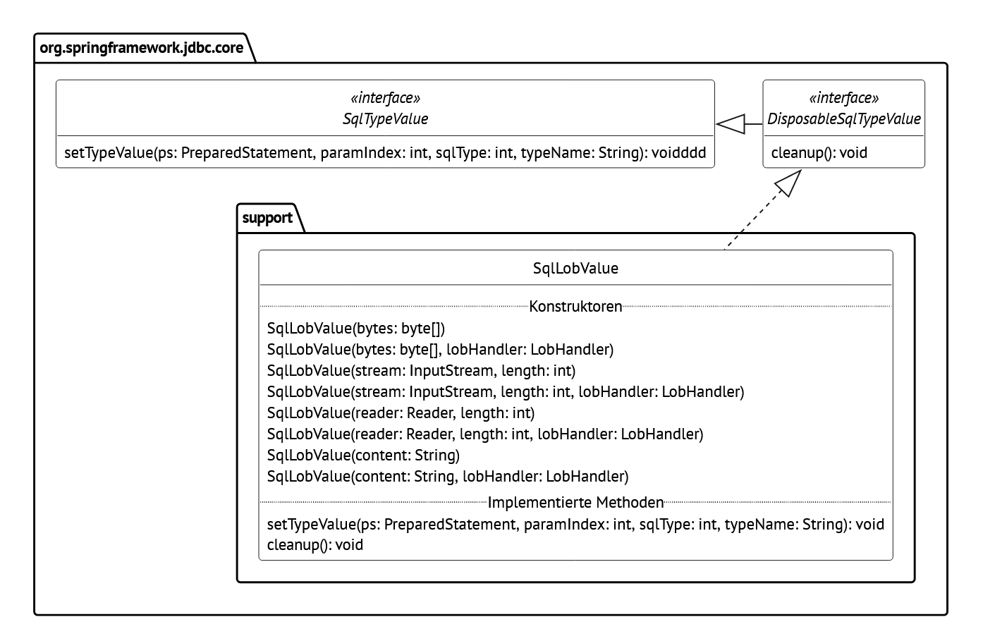 `skinparam ClassFontStyle bold` makes everything bold · Issue #1287 · plantuml/plantuml · GitHub