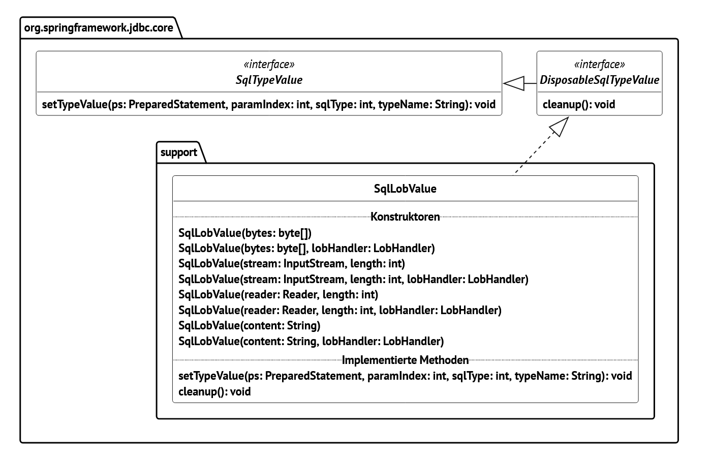 `skinparam ClassFontStyle bold` makes everything bold · Issue #1287 · plantuml/plantuml · GitHub