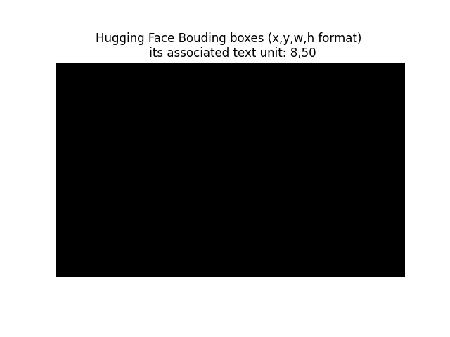 Inaccurate Bounding Boxes in "wildreceipt" Dataset · Issue #6123 · huggingface/datasets · GitHub