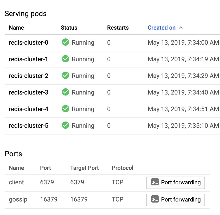 Redis Masterslave Setup On Kubernetes Throwing Error Brpoplpush Replyerror Moved 2651
