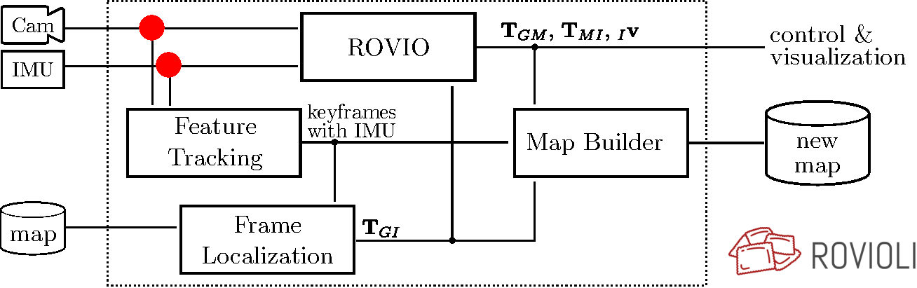 Camera IMU Sync Rovioli · Issue #6 · ethz-asl/maplab · GitHub