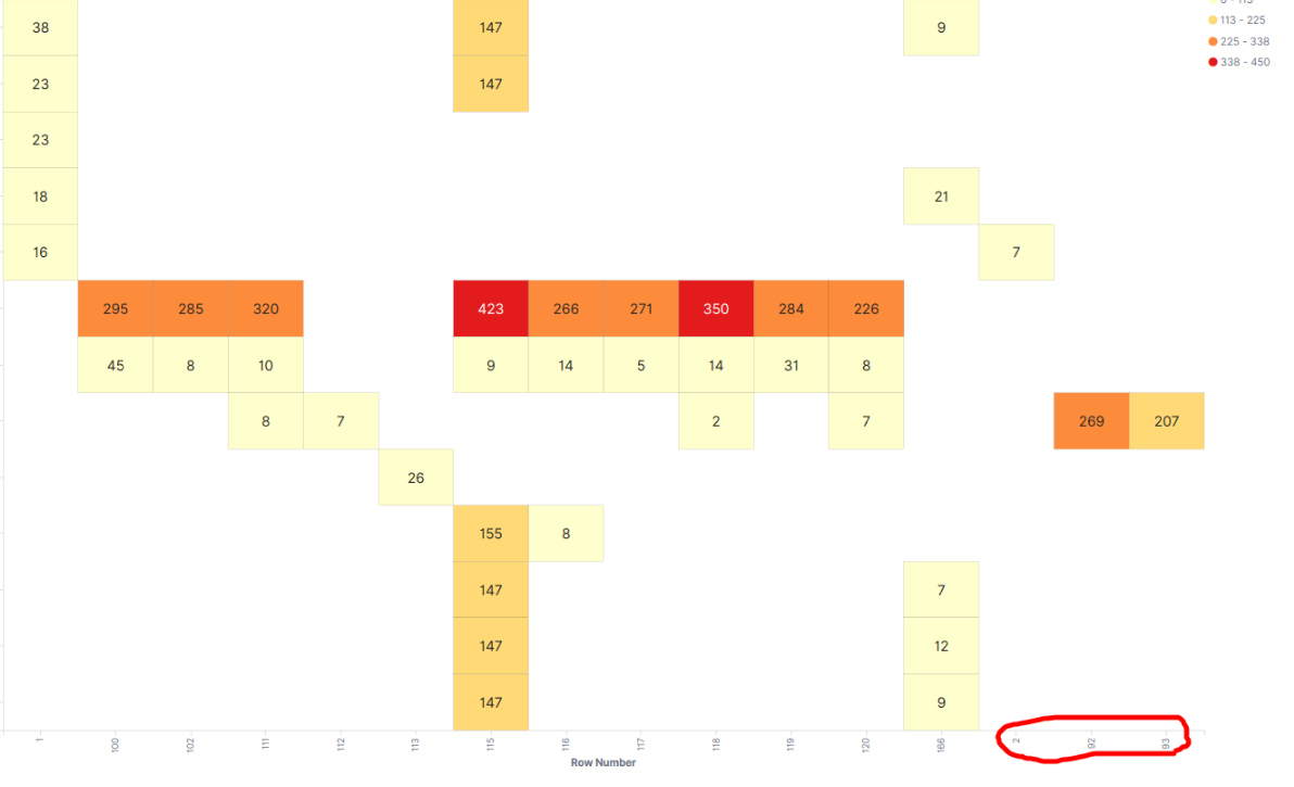 Range in heatmap not sorting properly · Issue #11109 · elastic/kibana · GitHub