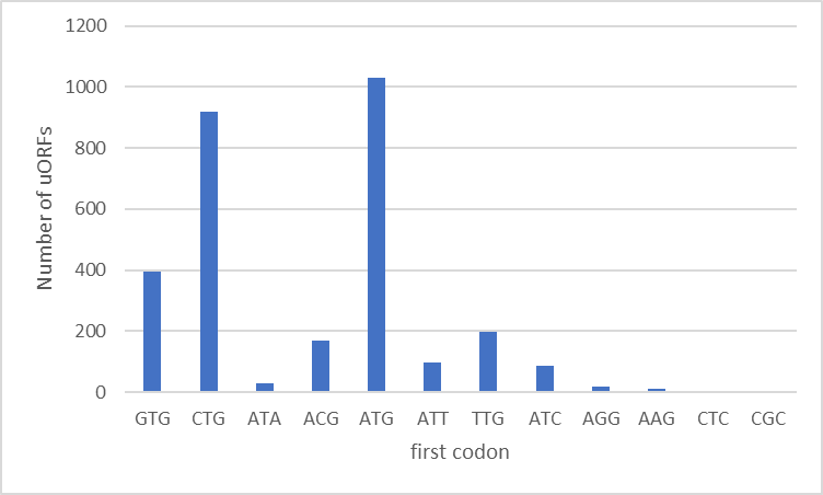 GitHub - Plastron/BI_spring_2022_UTRs