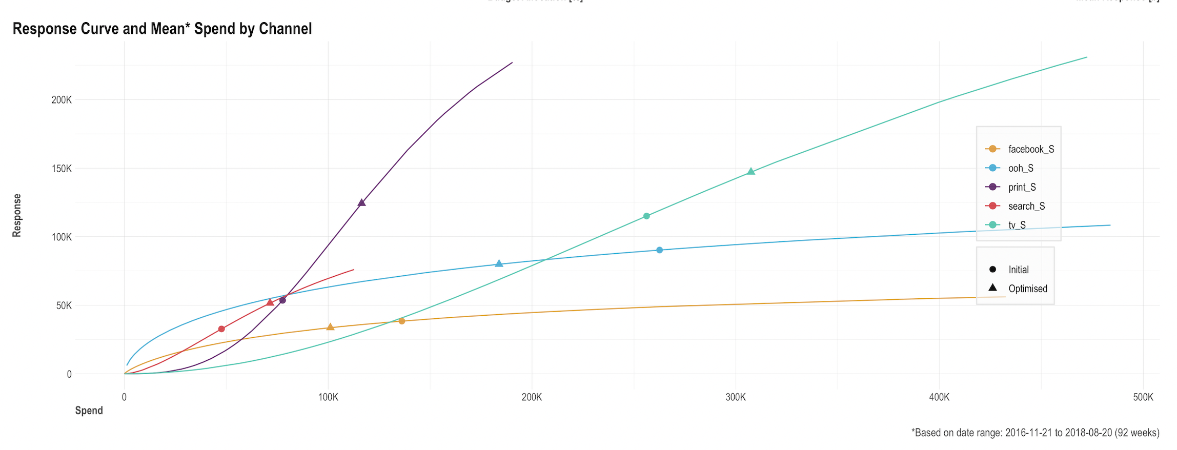 Display numbers on plot · Issue #555 · facebookexperimental/Robyn · GitHub