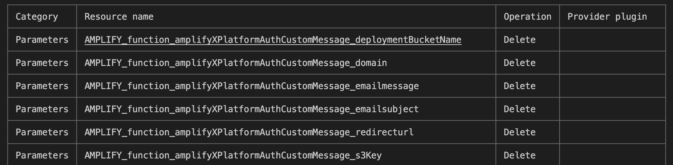 Amplify have multiple new Resources from Category "Parameters" · Issue #11693 · aws-amplify ...