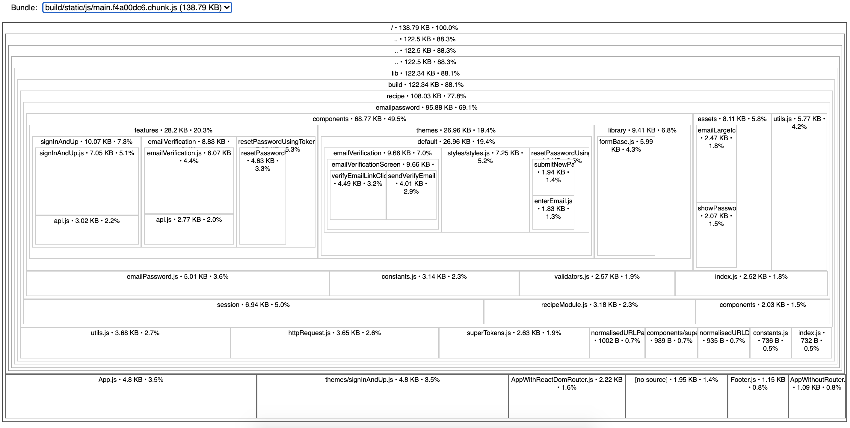 Reduce `supertokens-node` / `supertokens-auth-react` bundle size · Issue #178 · supertokens ...