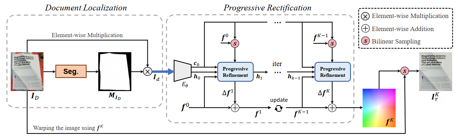 GitHub - fh2019ustc/DocScanner: The official repo for “DocScanner ...