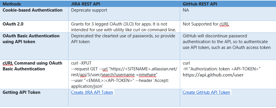 GitHub - nmehare/PlanCalculatorCodeinJava: Plan Calculator sample ...