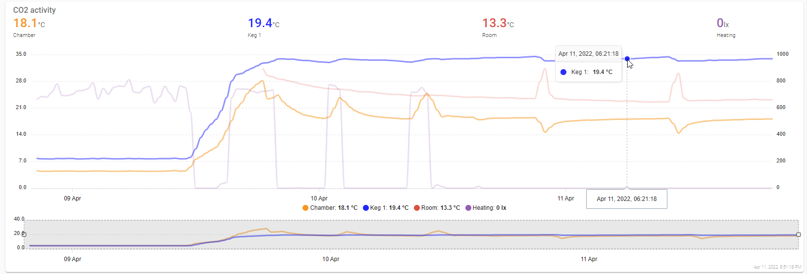 Brush & multiple yaxis work together incorrectly · Issue #324 · RomRider/apexcharts-card · GitHub