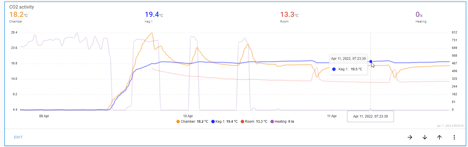 Brush & multiple yaxis work together incorrectly · Issue #324 · RomRider/apexcharts-card · GitHub