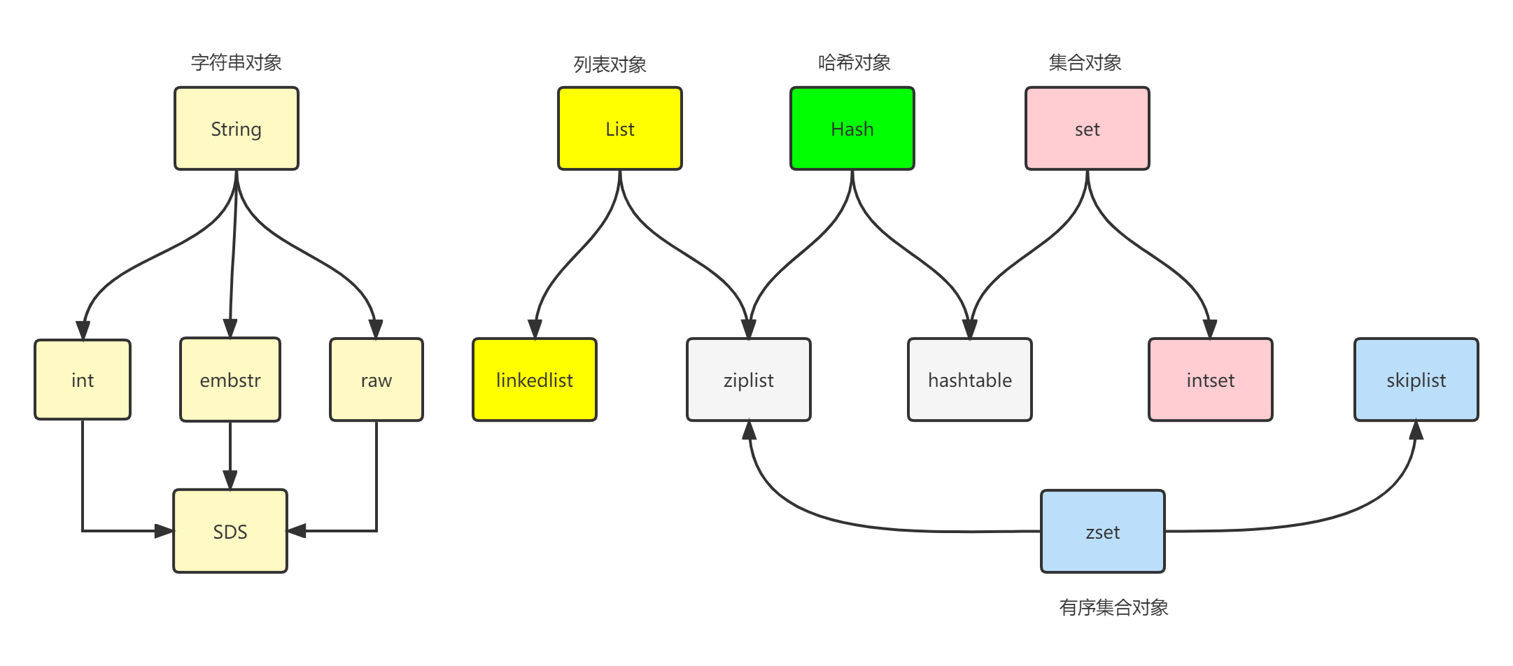 GitHub - youngyangyang04/TechJava