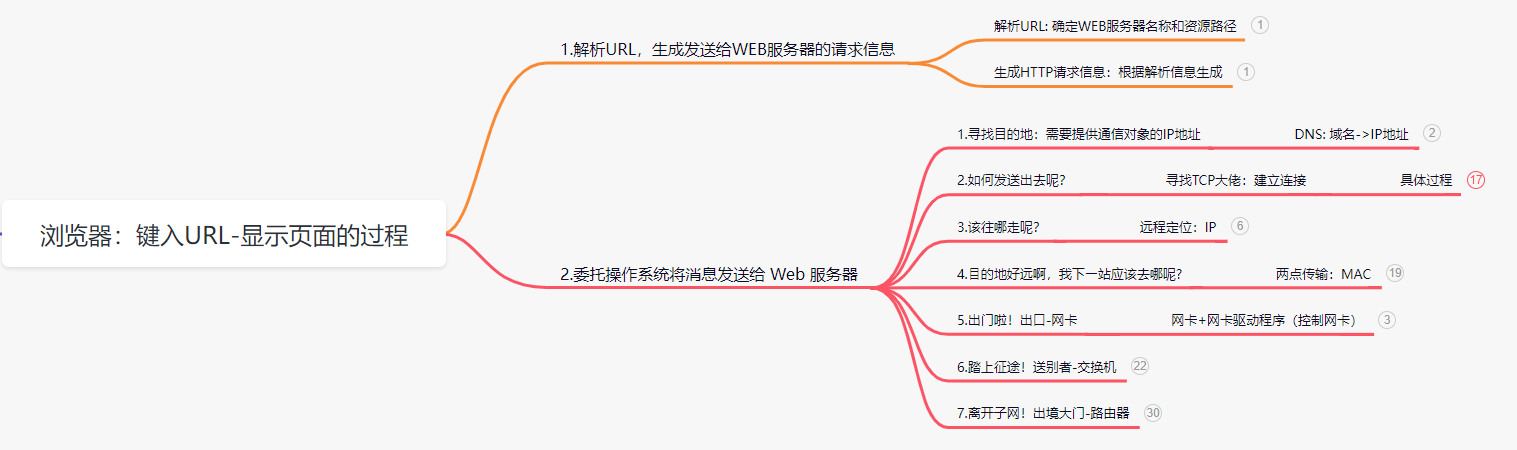 GitHub - youngyangyang04/TechJava