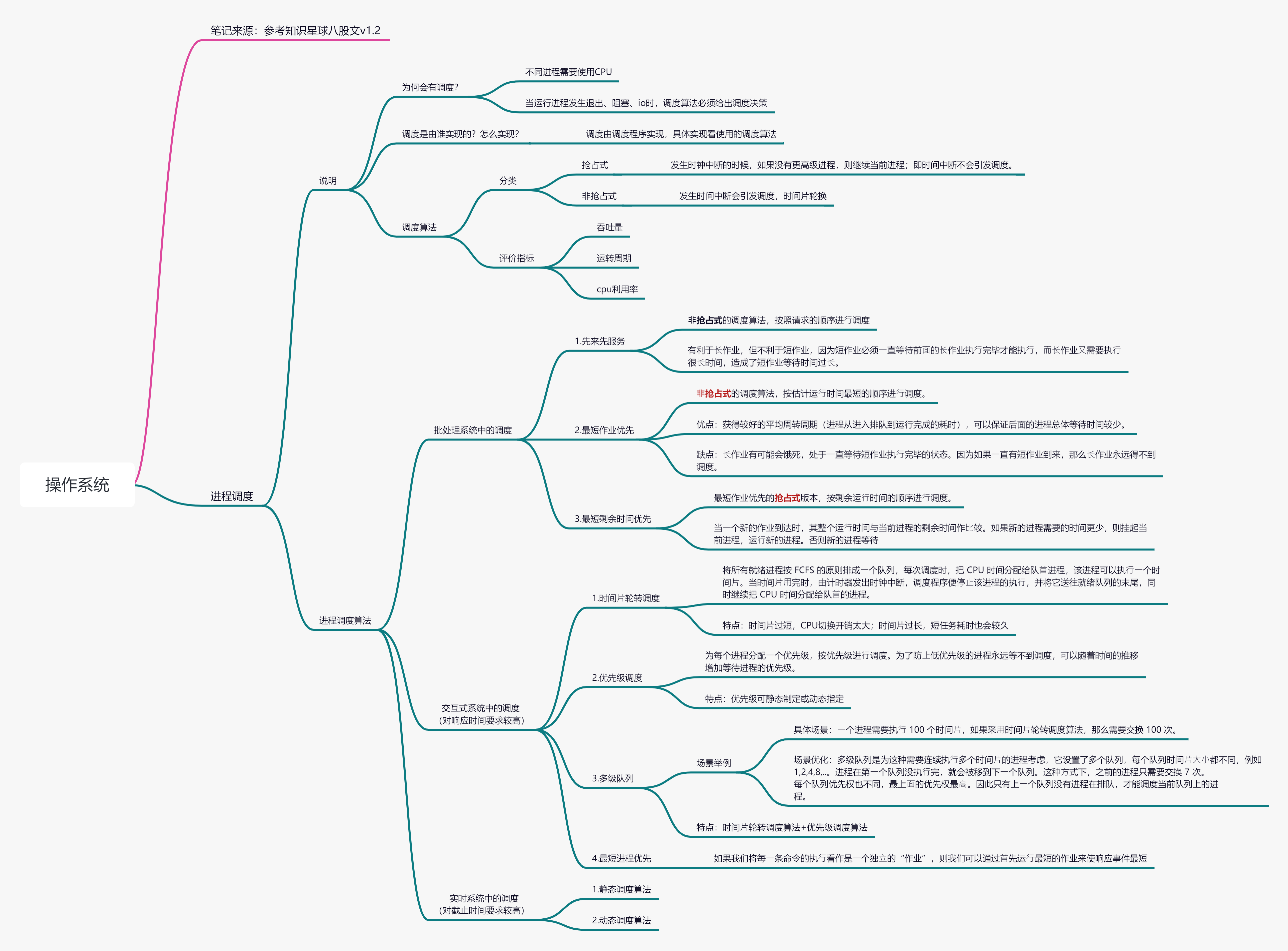 GitHub - youngyangyang04/TechJava