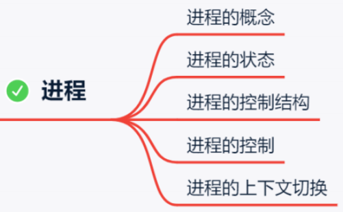 GitHub - youngyangyang04/TechJava