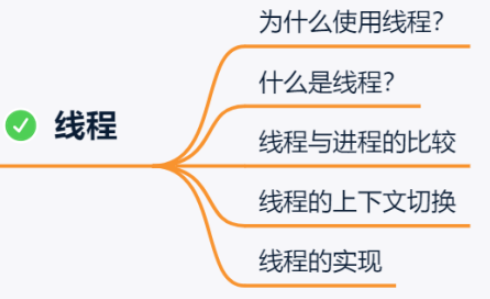 GitHub - youngyangyang04/TechJava