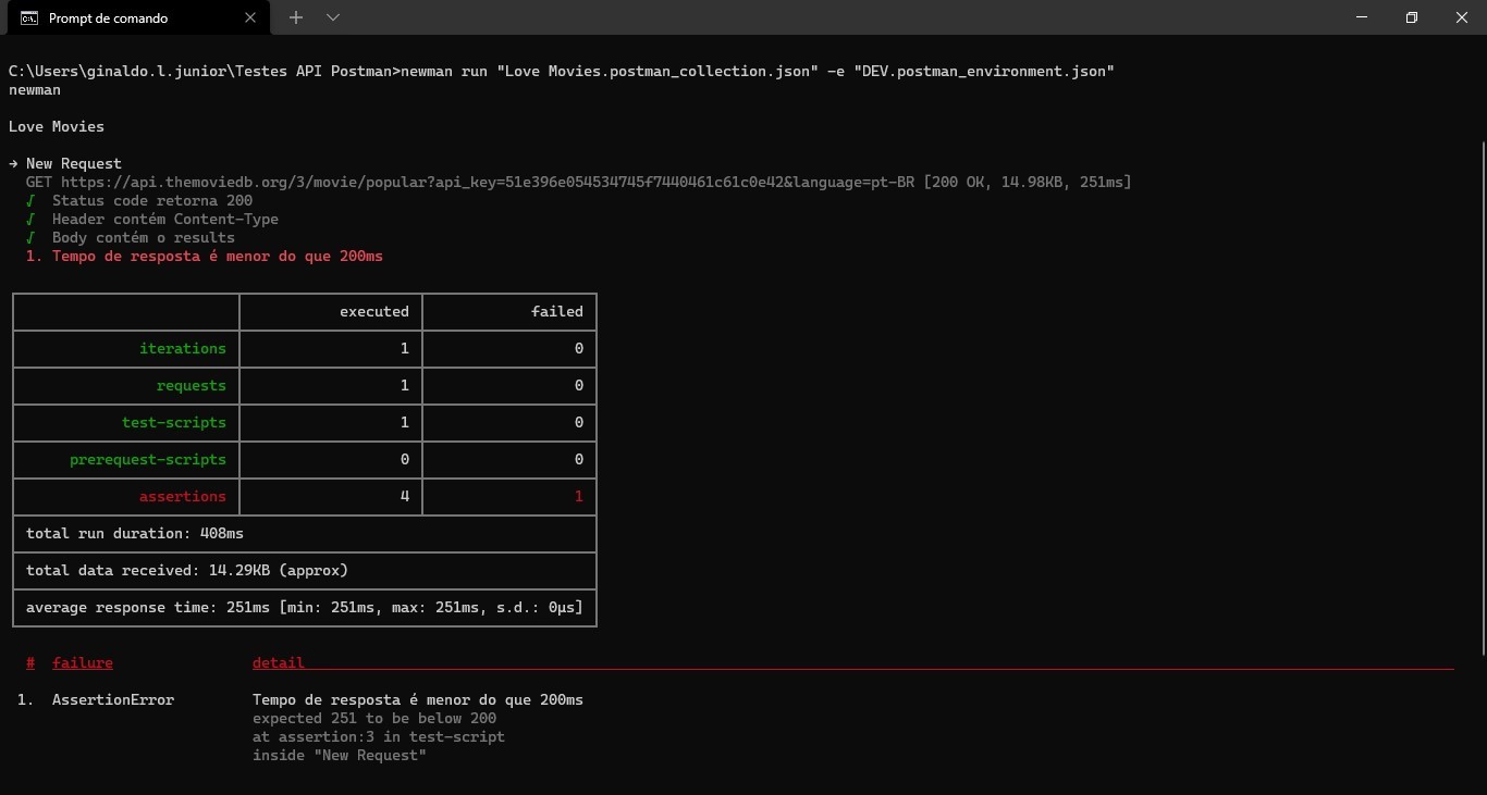 Github Ginaldolaranjeiras Testes Api Postman
