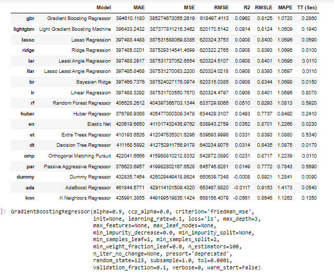 GitHub - imranmohd7566/Salary-Predictor