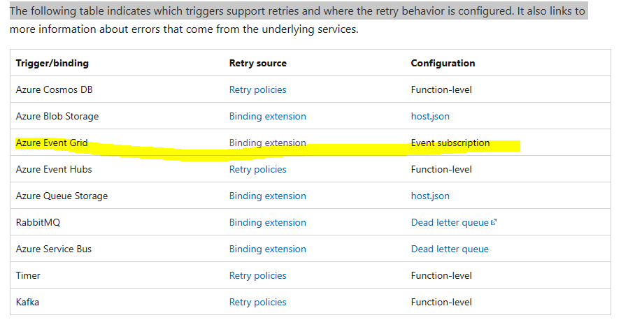 Accessing to RetryContext.RetryCount and MaxRetryCount throw exception · Issue #1438 · Azure ...