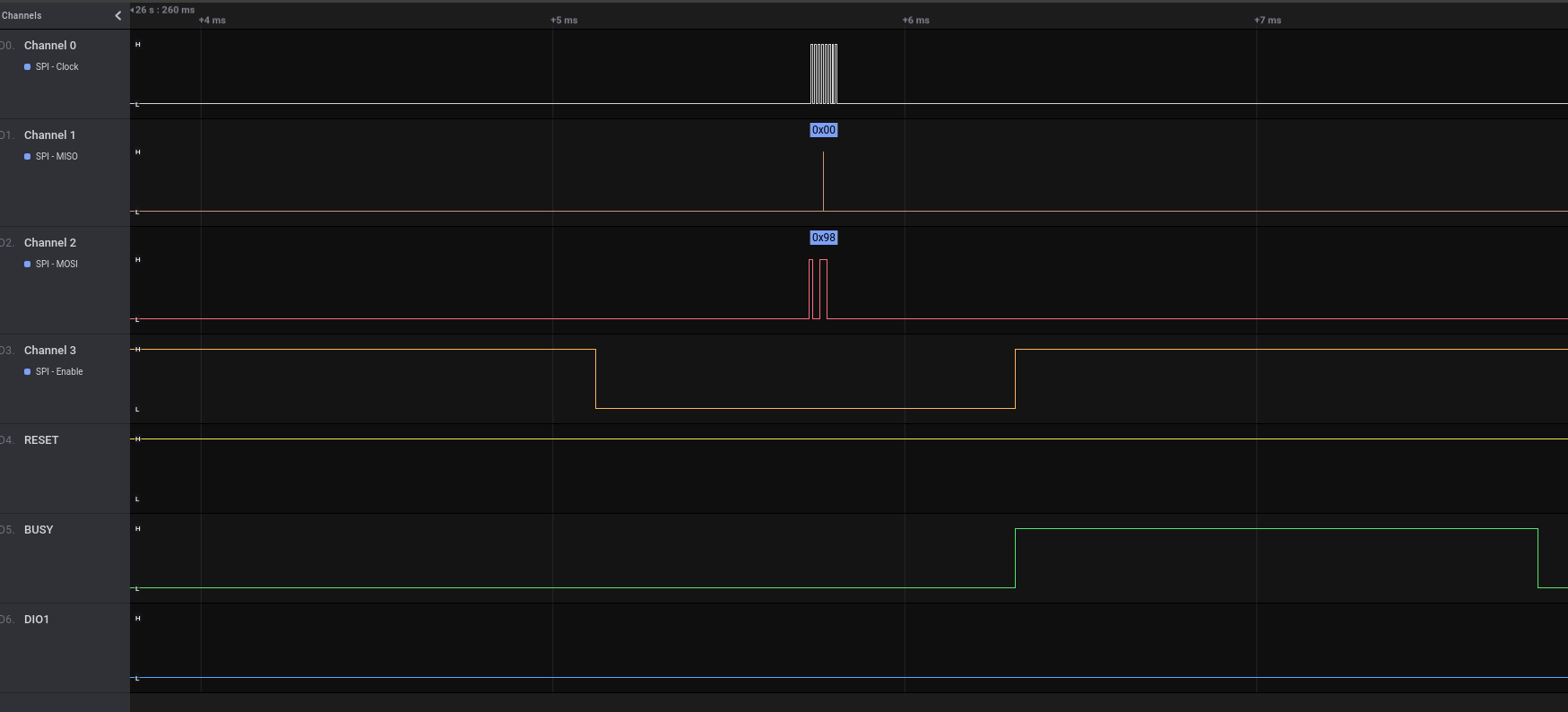 LoRa driver sending opcode of commands without parameters · Issue ...