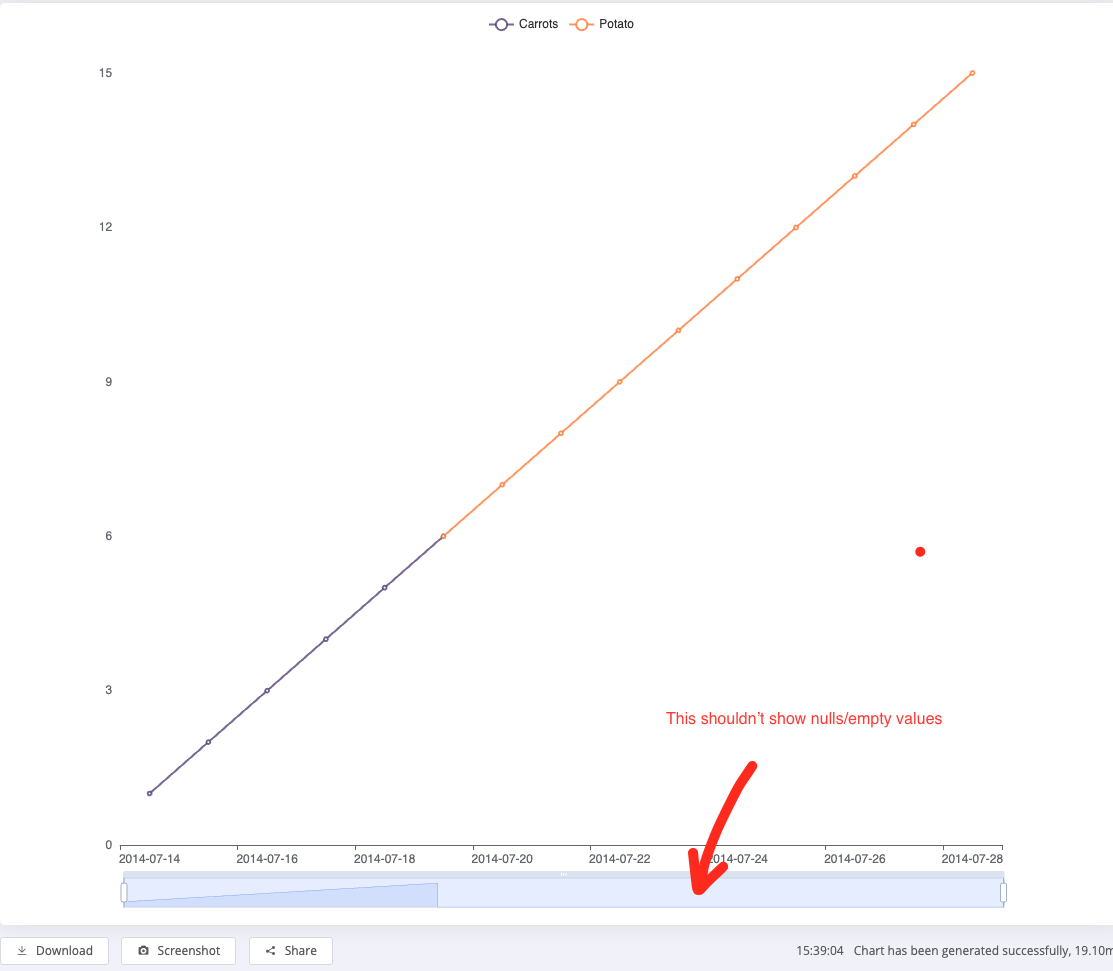 [Bug] DataZoom doesn't represent correctly multi series charts · Issue #17487 · apache/echarts ...