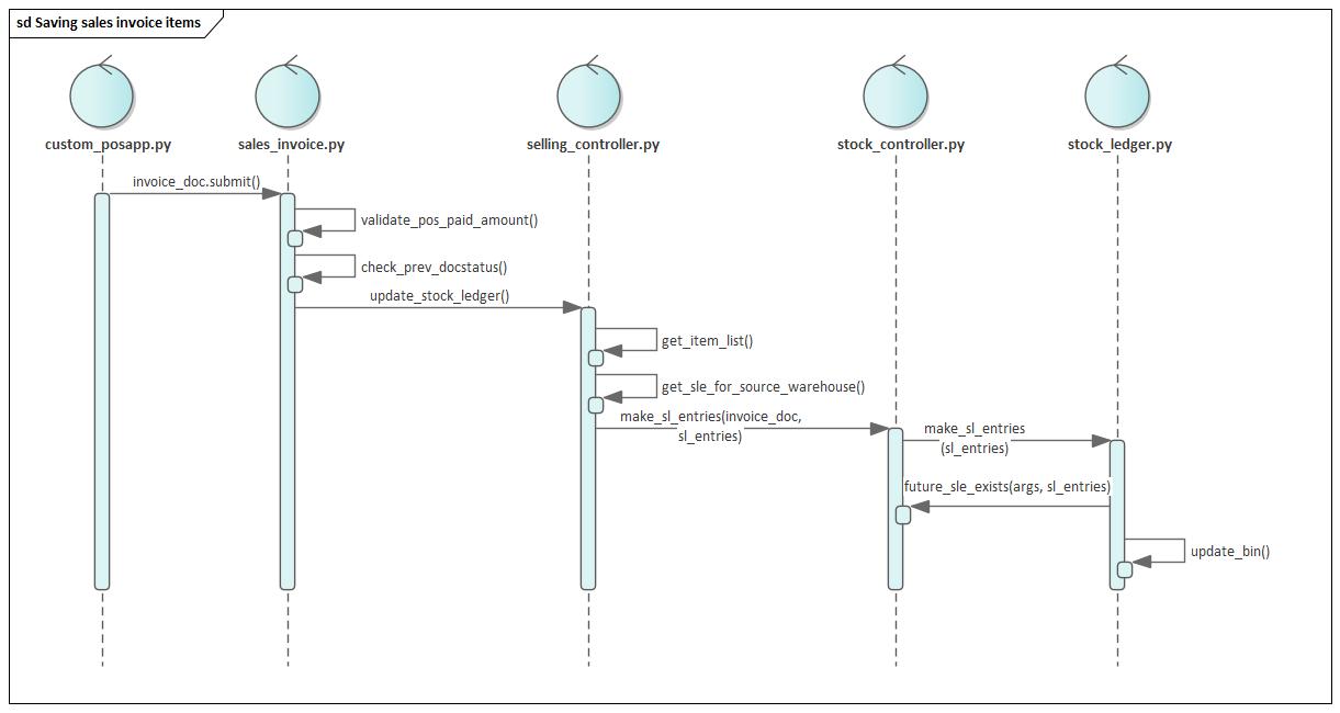 SubItem Customization · Issue #198 · paranzchoy/rapidpos · GitHub