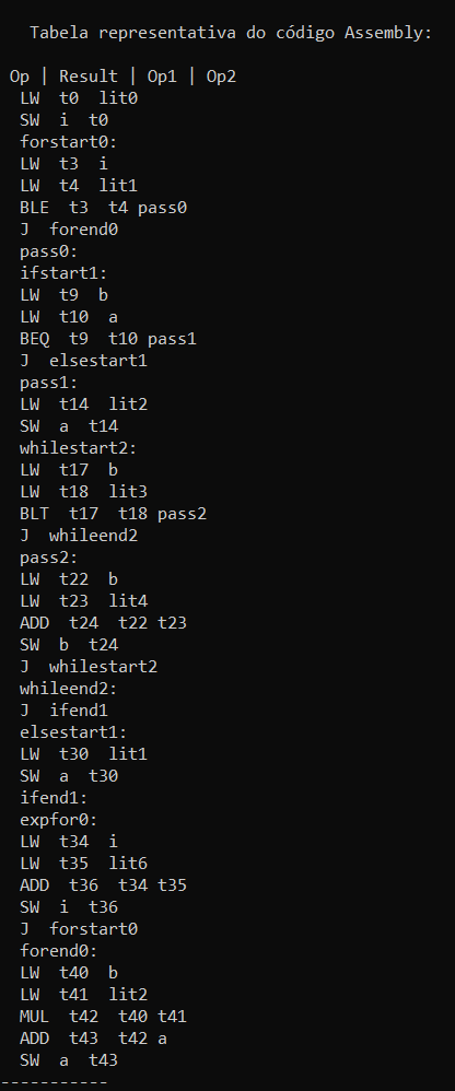GitHub - Paiva27/compilador: Trabalho para a disciplina de compiladores ...