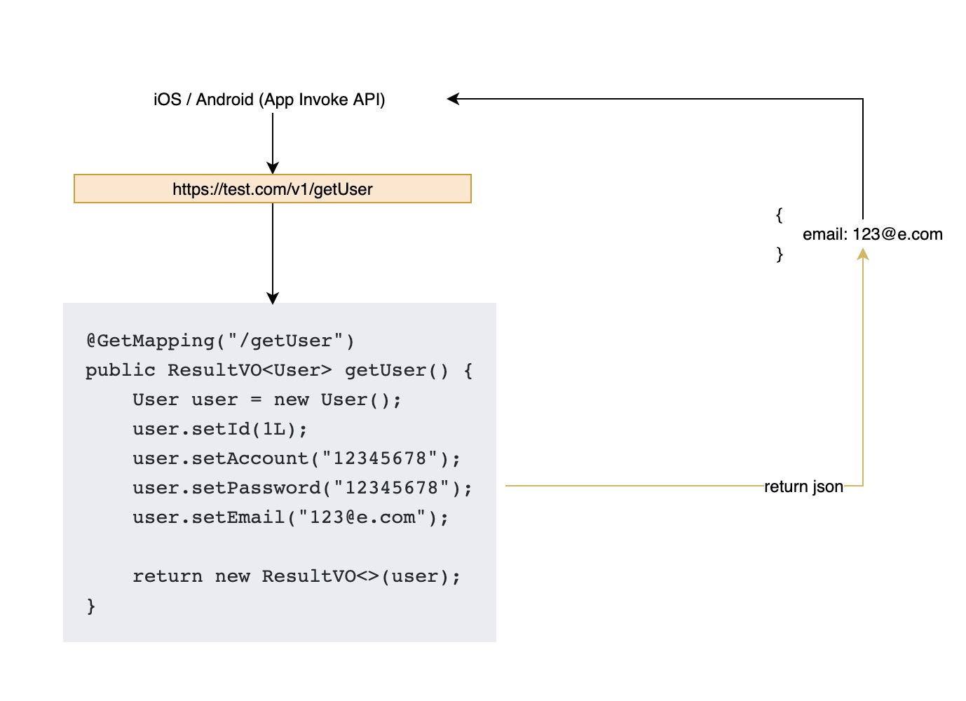 Dapr in microservices and monolithic architecture designs · Issue #3542 · dapr/dapr · GitHub