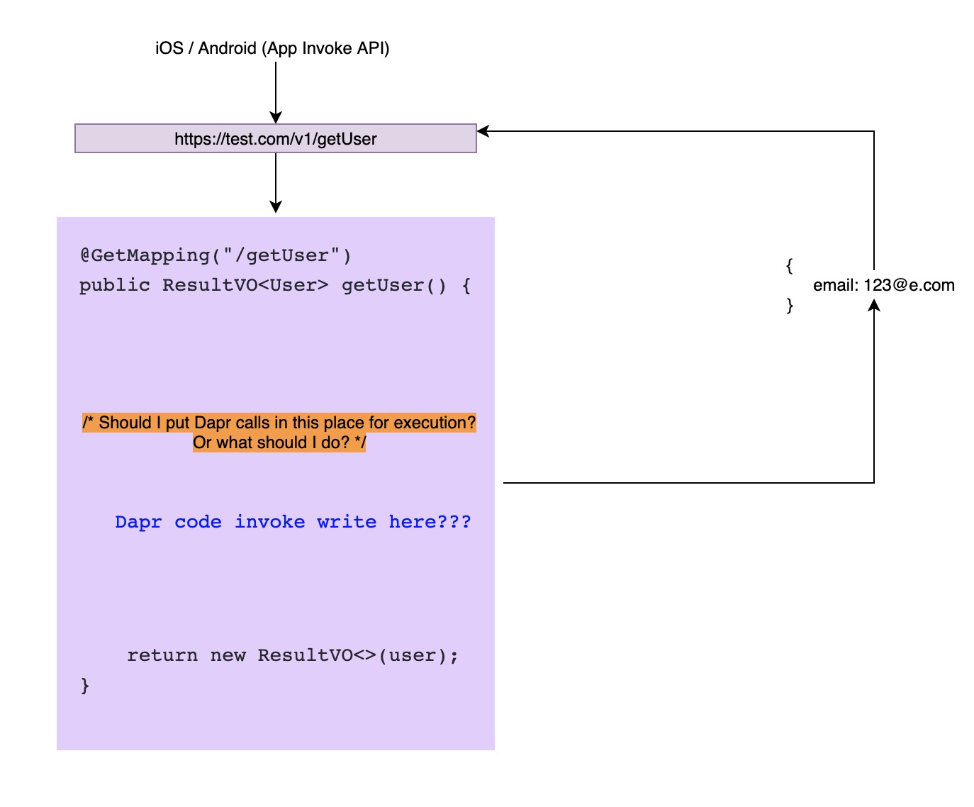 Dapr in microservices and monolithic architecture designs · Issue #3542 ...