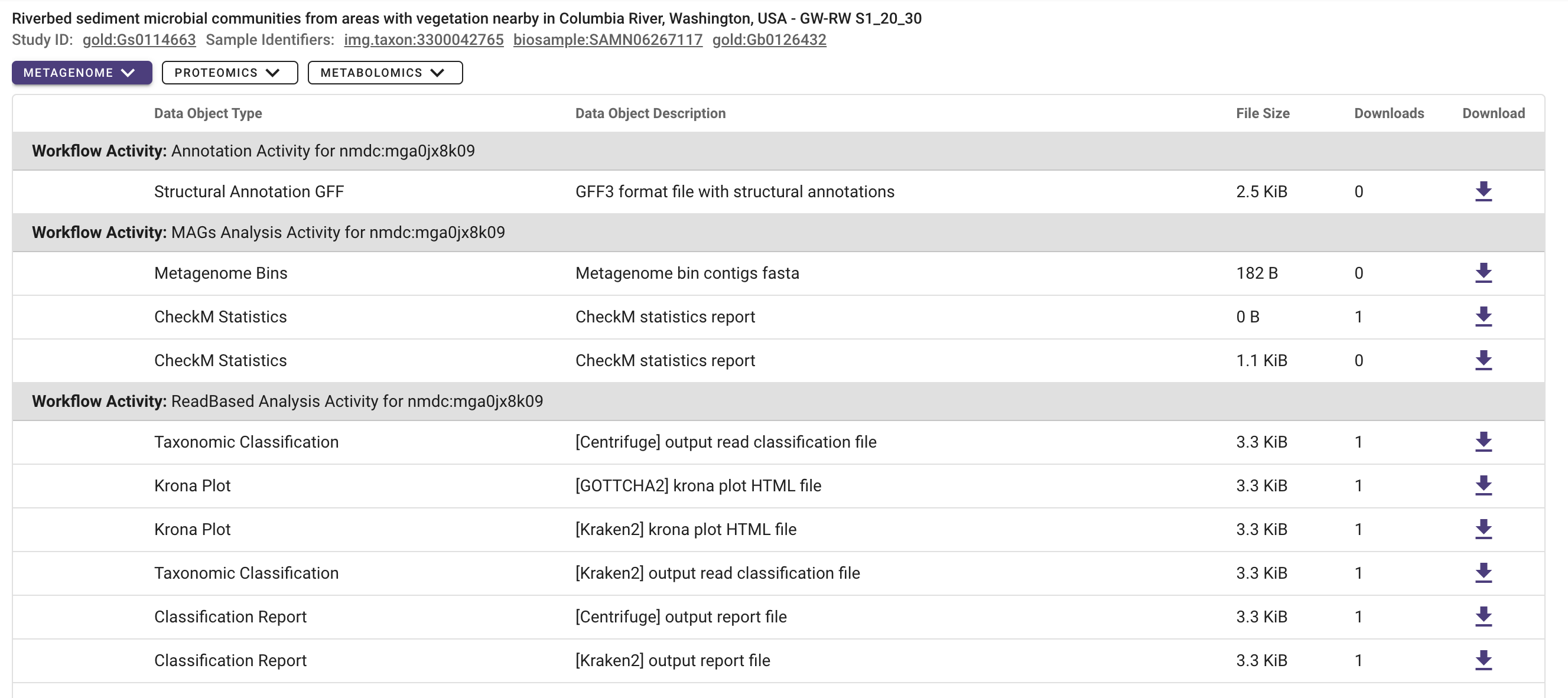 file sizes shown for downloads are incorrect · Issue #784 · microbiomedata/nmdc-server · GitHub