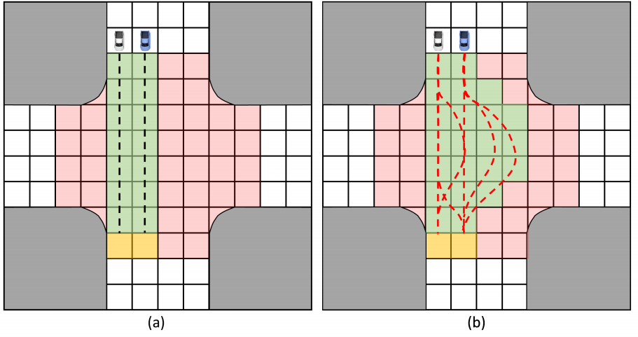 GitHub - Gninos/CIM-With-Transition-Systems: This project implements an Autonomous Intersection ...