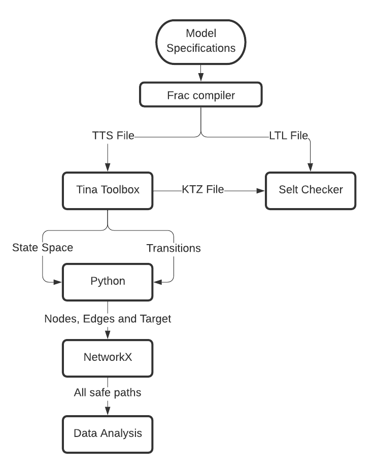 GitHub - Gninos/CIM-With-Transition-Systems: This project implements an Autonomous Intersection ...
