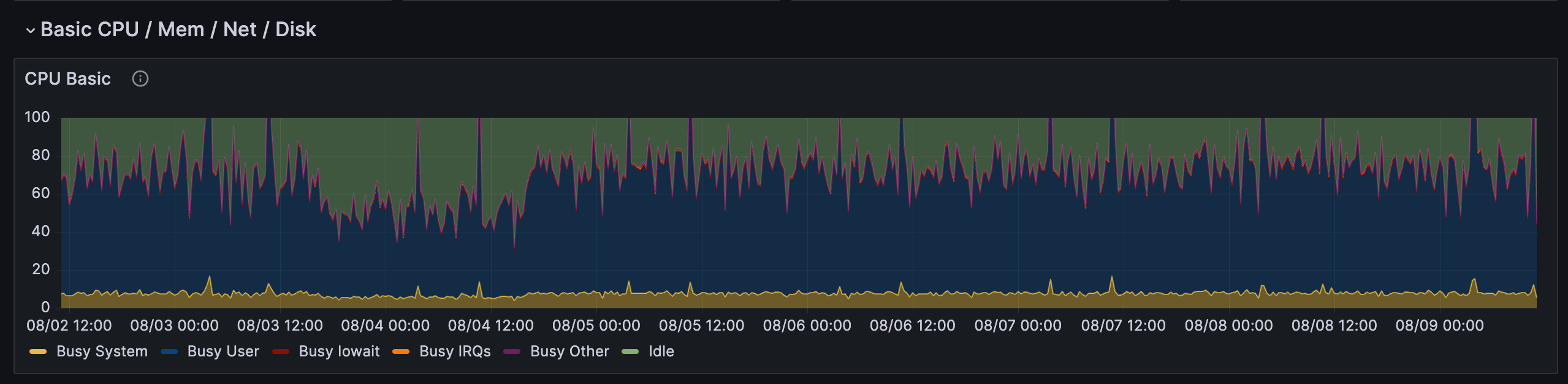 Thanos Store is not responding · Issue #6597 · thanos-io/thanos · GitHub