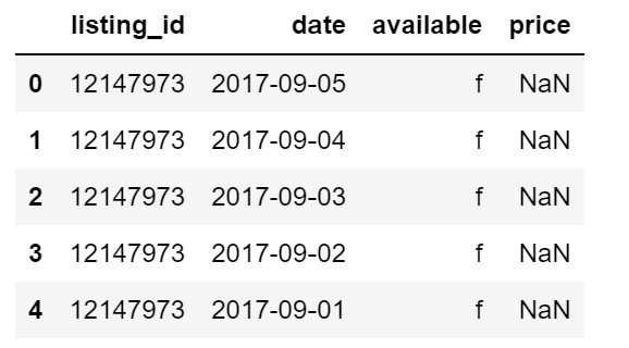 GitHub - jordiagv/project1_datascientist_nanodegree: Repository for project 1 of udacity data ...