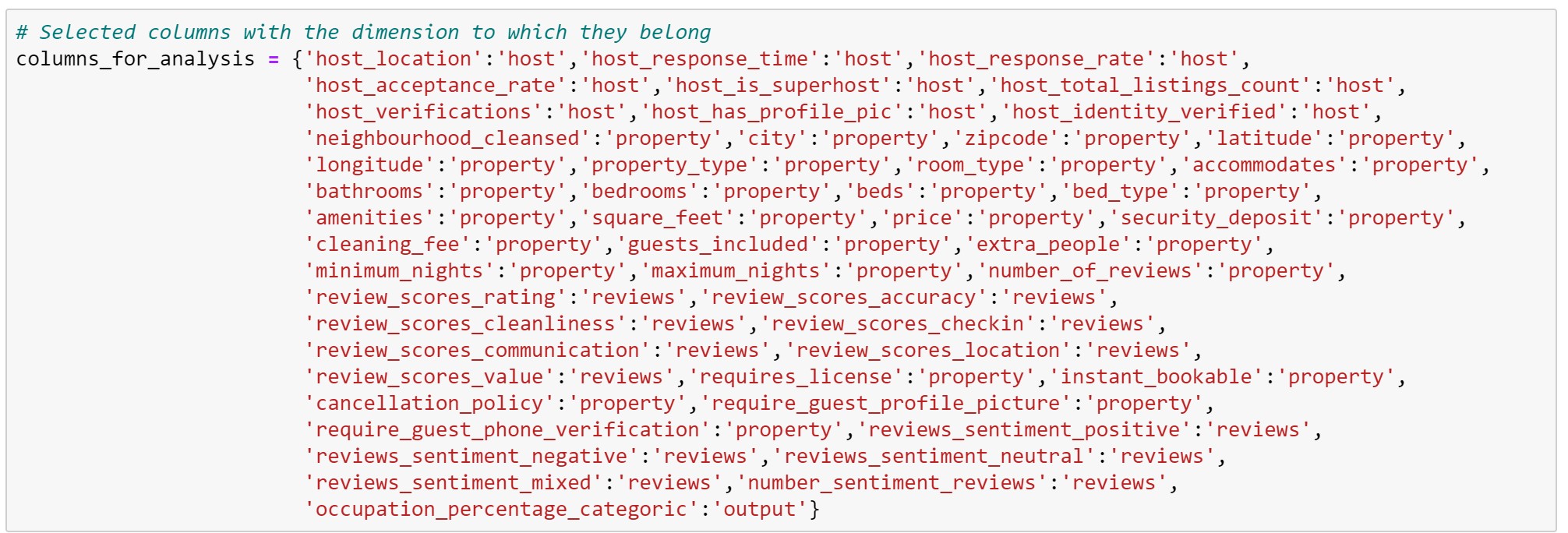 GitHub - jordiagv/project1_datascientist_nanodegree: Repository for ...