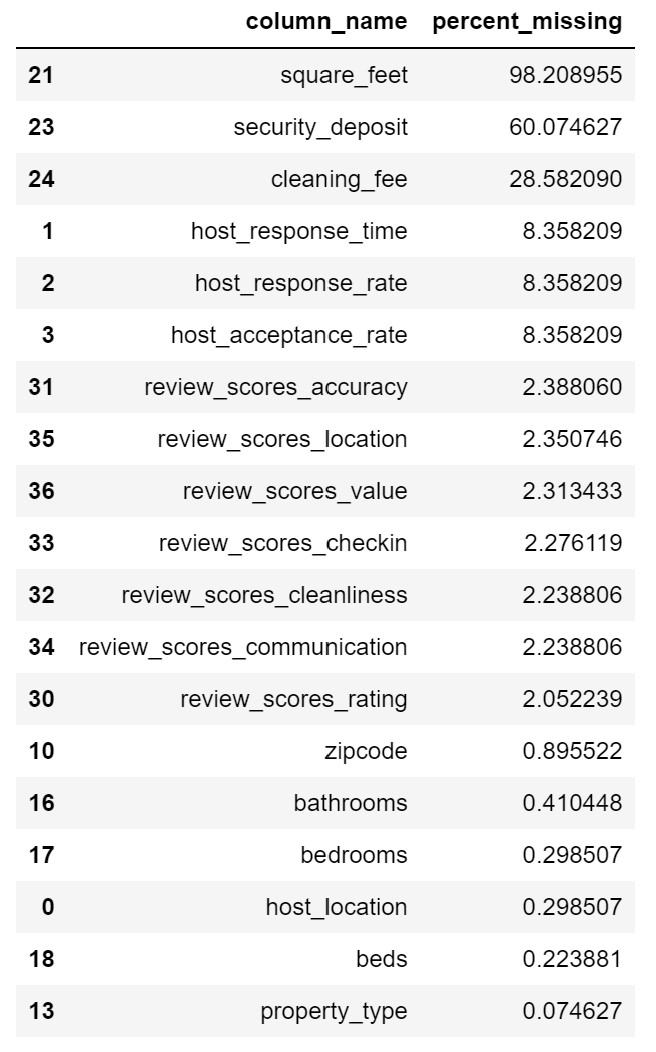 GitHub - jordiagv/project1_datascientist_nanodegree: Repository for ...