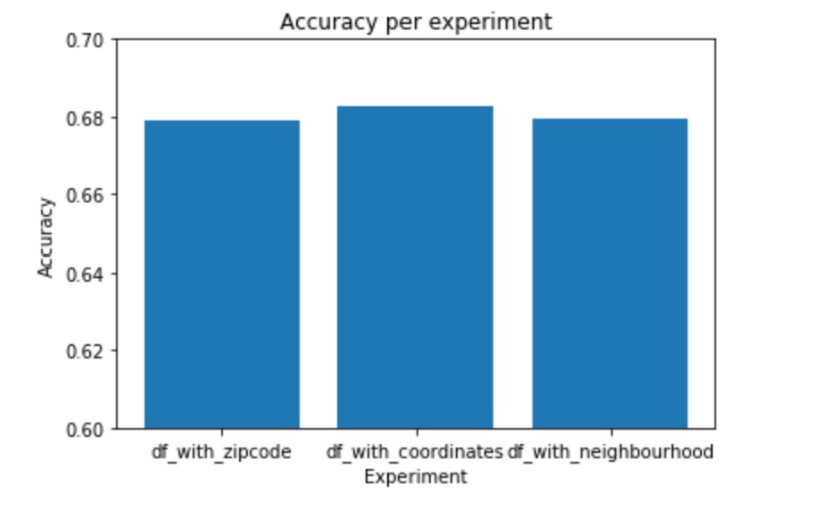 GitHub - jordiagv/project1_datascientist_nanodegree: Repository for project 1 of udacity data ...