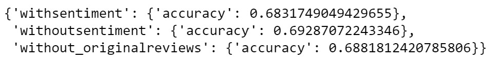 GitHub - jordiagv/project1_datascientist_nanodegree: Repository for project 1 of udacity data ...