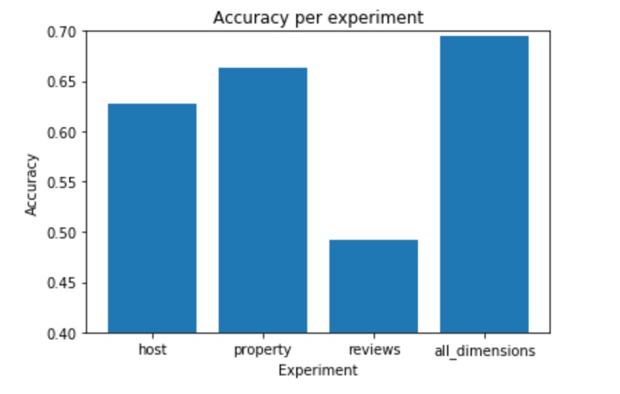 GitHub - jordiagv/project1_datascientist_nanodegree: Repository for ...